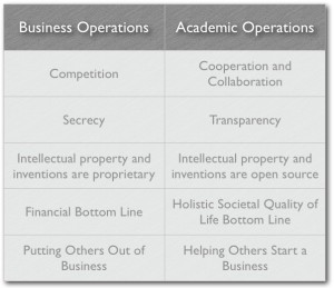 The Corporatization of Higher Education – Business Models for Academia ...