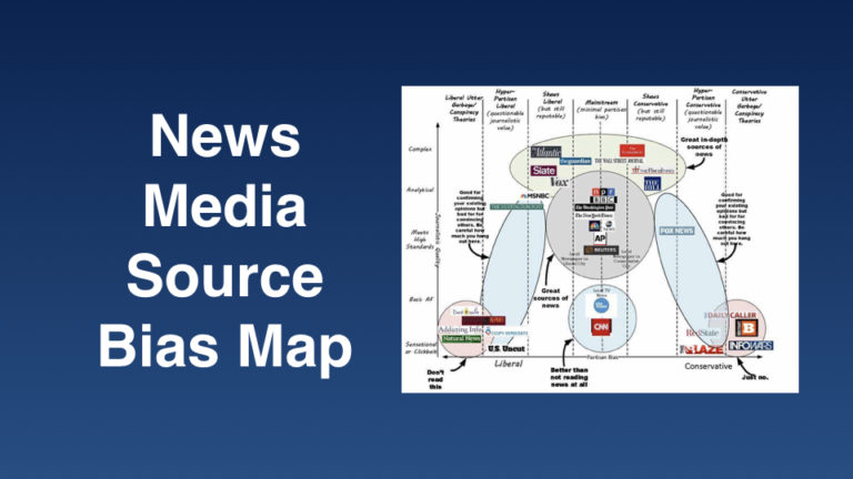 News Media – Source Bias Map – Resources For Life