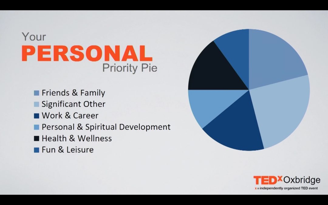 Life Map – Resources For Life