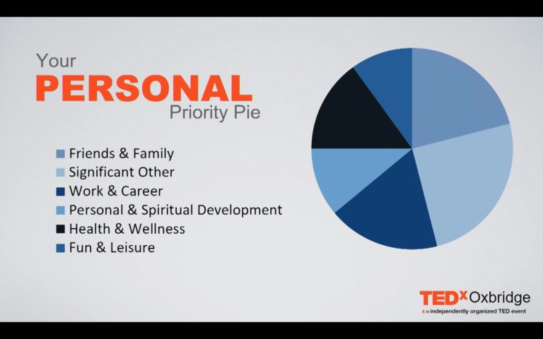 Life Map – Resources For Life